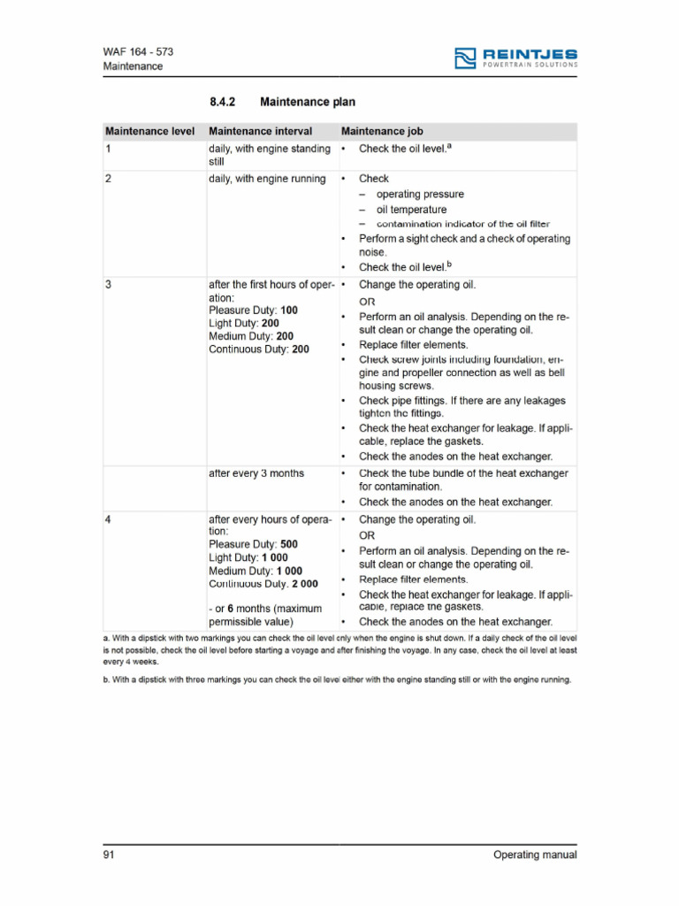 Maintenance Manual WAF 164 - 573 | PDF