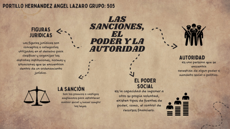 Brown Vintage Mind Map Brainstorm PDF | PDF