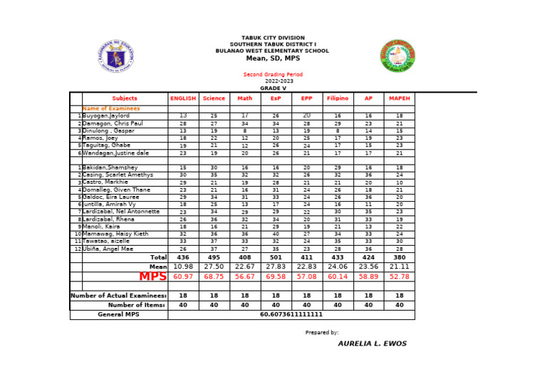 2nd Quarter Mps Grade 5 2022-2023 | PDF