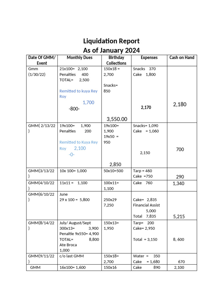 Liquidation Report-Aguila 2023 | PDF