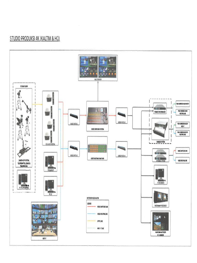 Blok Diagram Studio | PDF