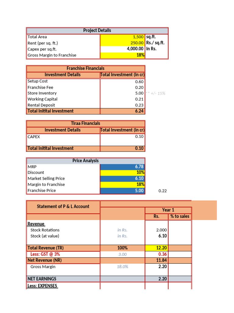 Franchise Investment and Financials Overview | PDF | Revenue | Income ...