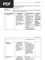 LK Modul 2 KP3 Prinsip&PM | PDF