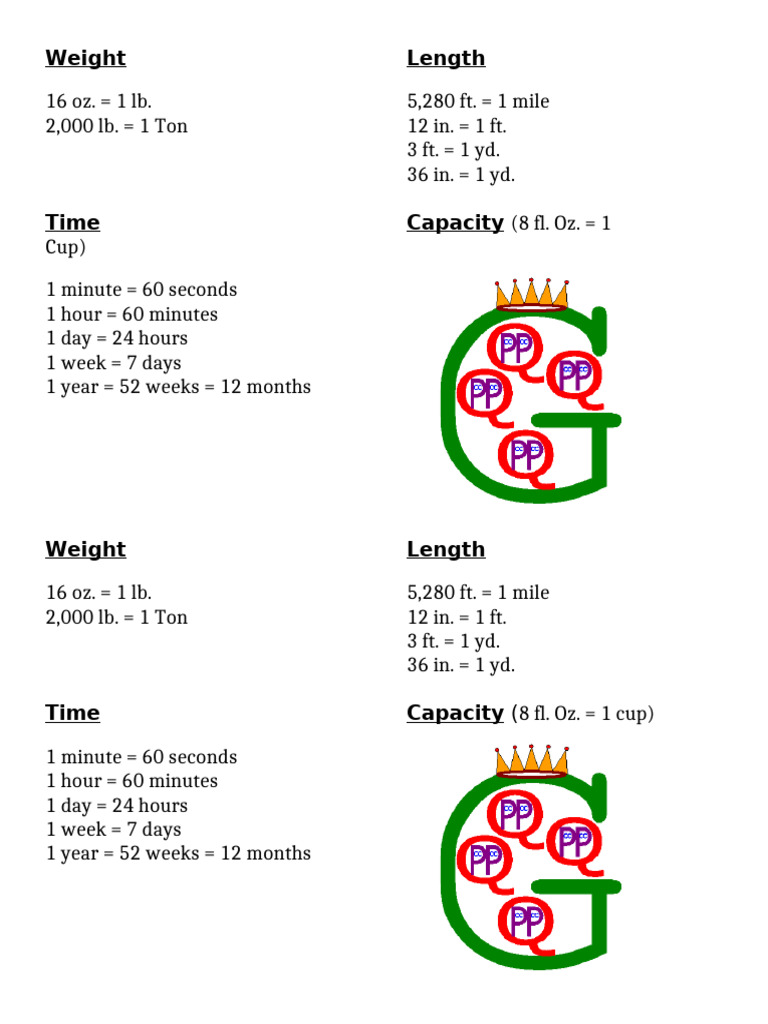 Unit Conversion Chart | PDF