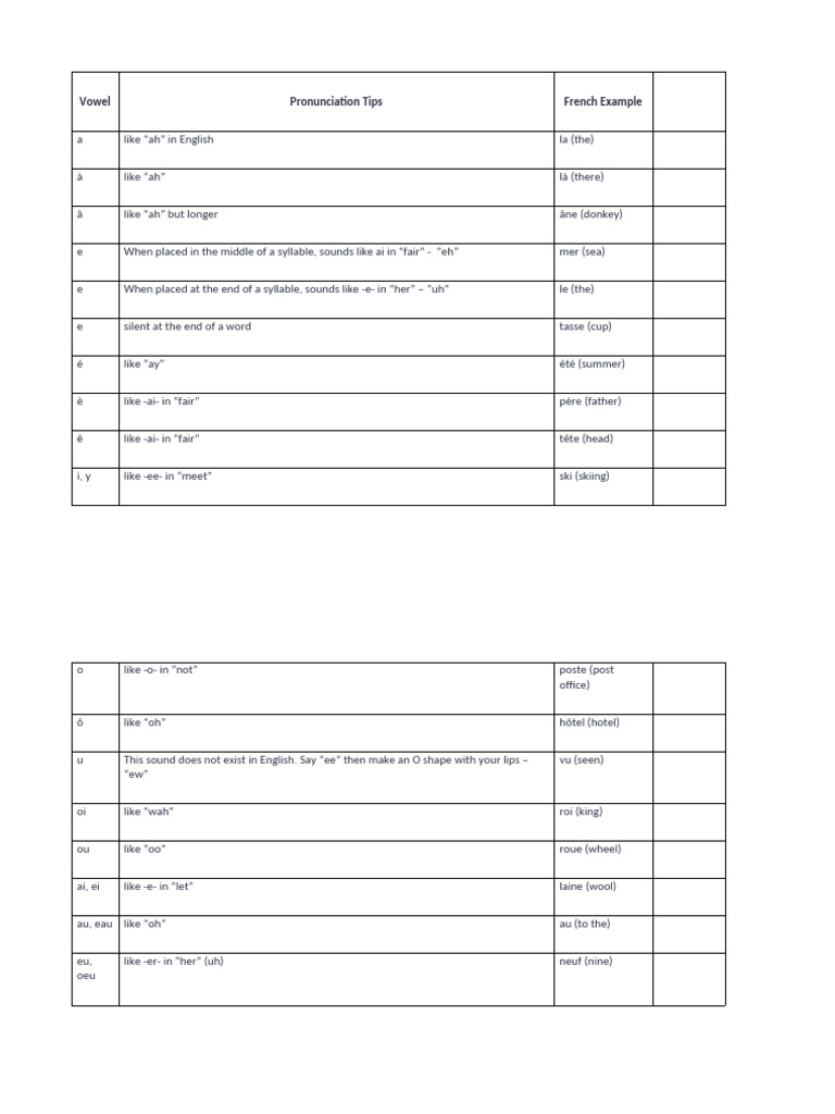 Pronounciation S | PDF