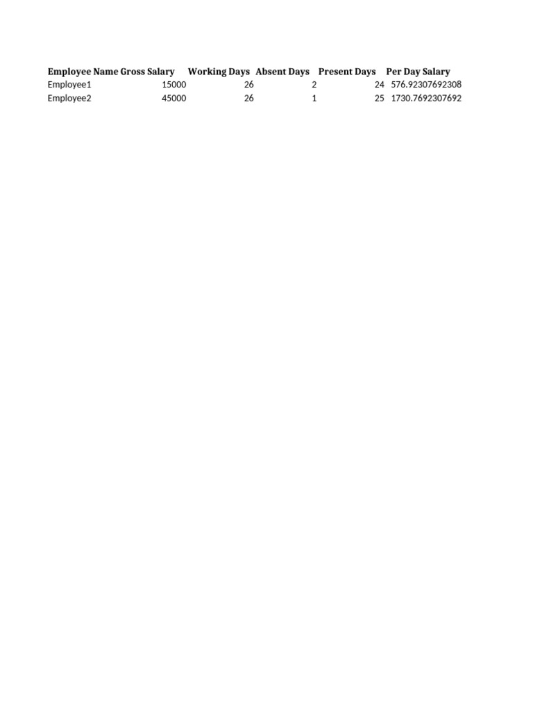 Salary Breakdown and Deductions Guide | PDF