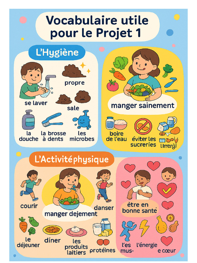 Vocabulaire Hygiène Projet1 1AM | PDF