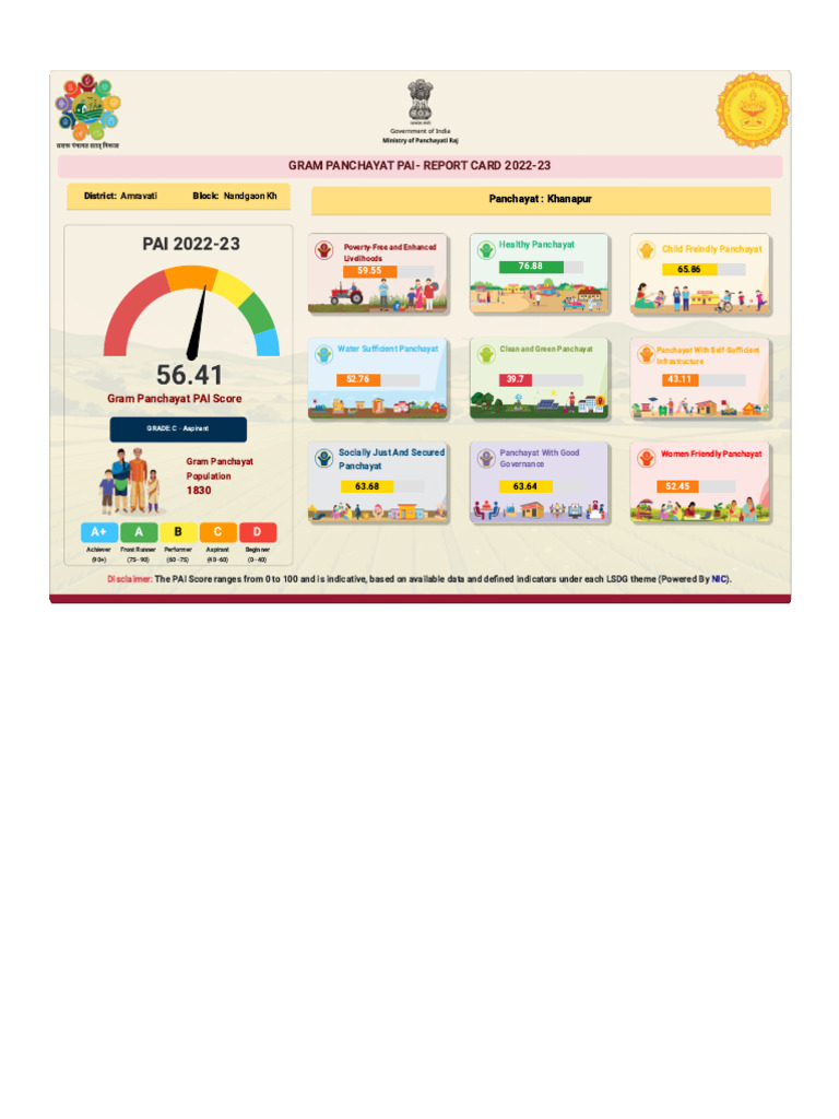 Gram Panchayat - Khanapur PAI Score Card | PDF