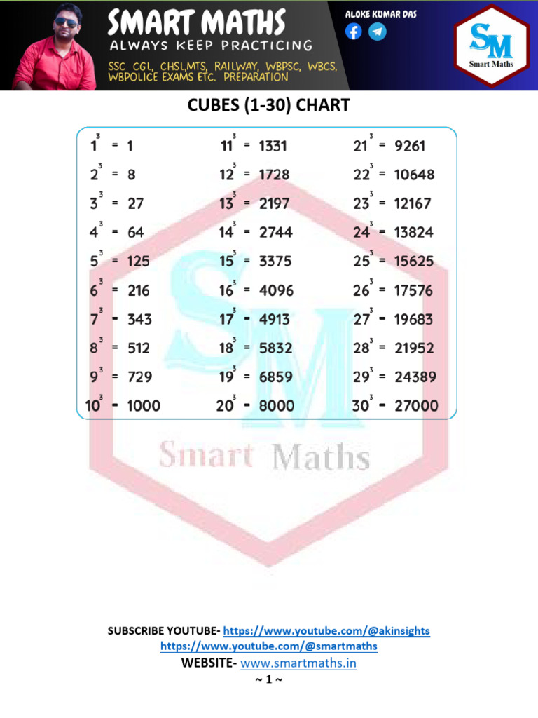 CUBES (1-30) CHART: Website | PDF