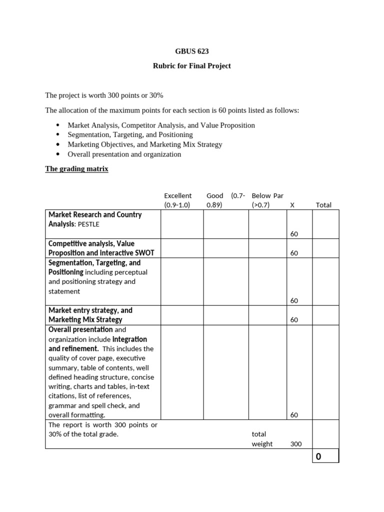IM Final Project Rubric | PDF | Marketing | Citation