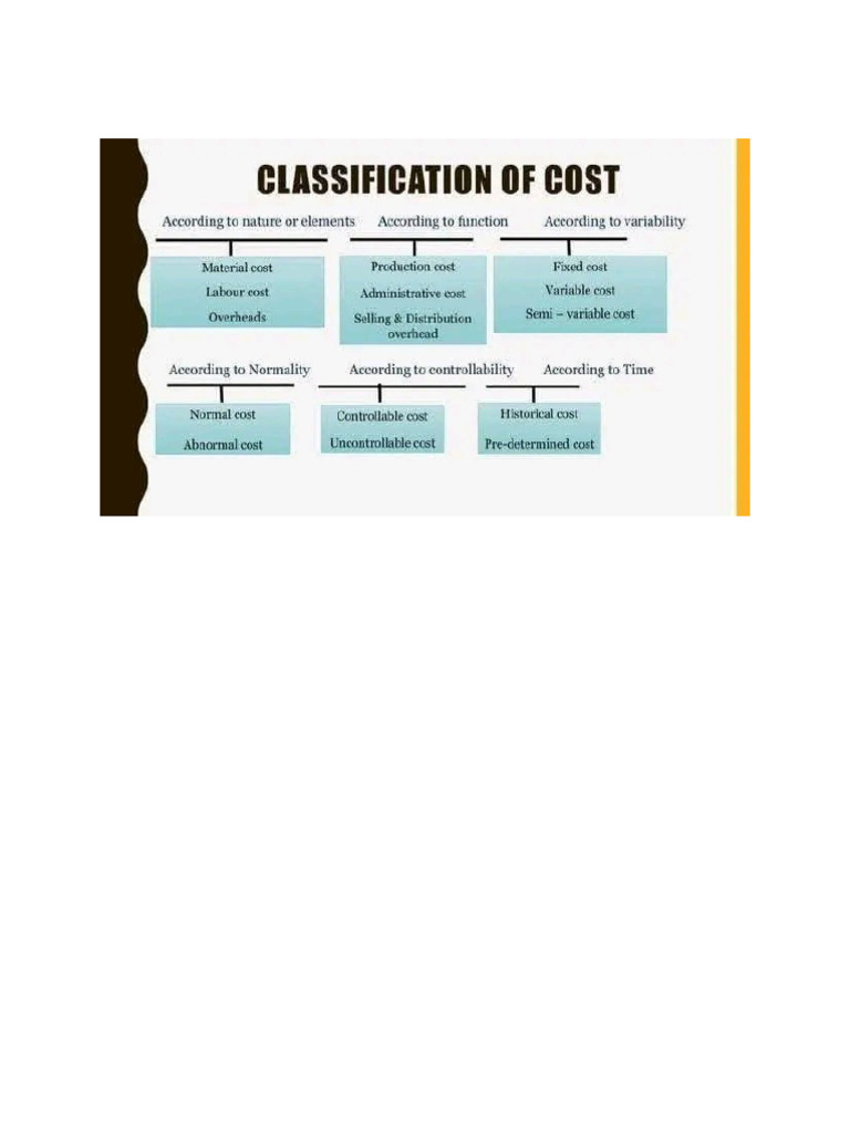 Classification of Cost | PDF