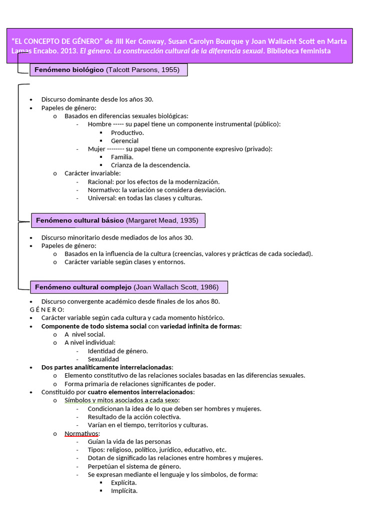 Evolución de los Papeles de Género | PDF | Género | Estudios de género