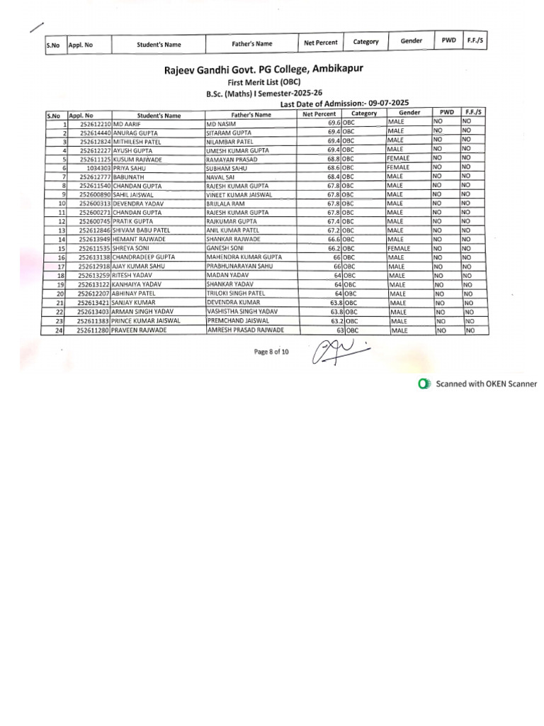 BSC Math Obc First Merit List | PDF
