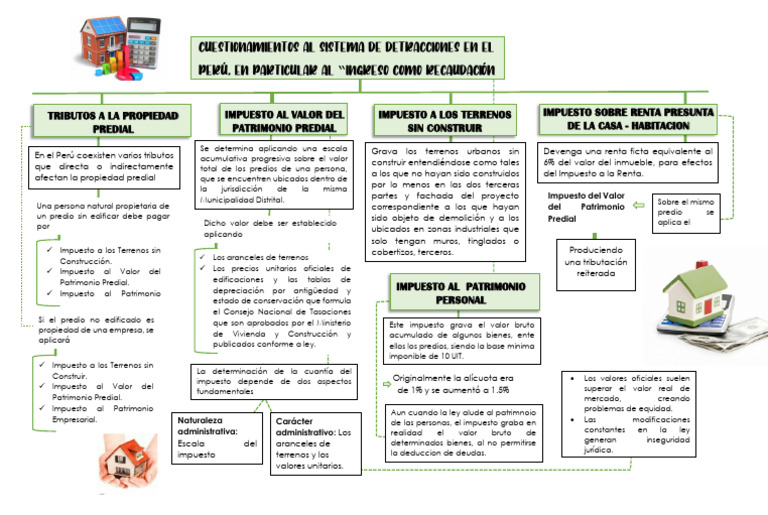 Mapa Conceptual - Vereau Paredes Sharon . | PDF | Impuestos | Bienes (Ley)