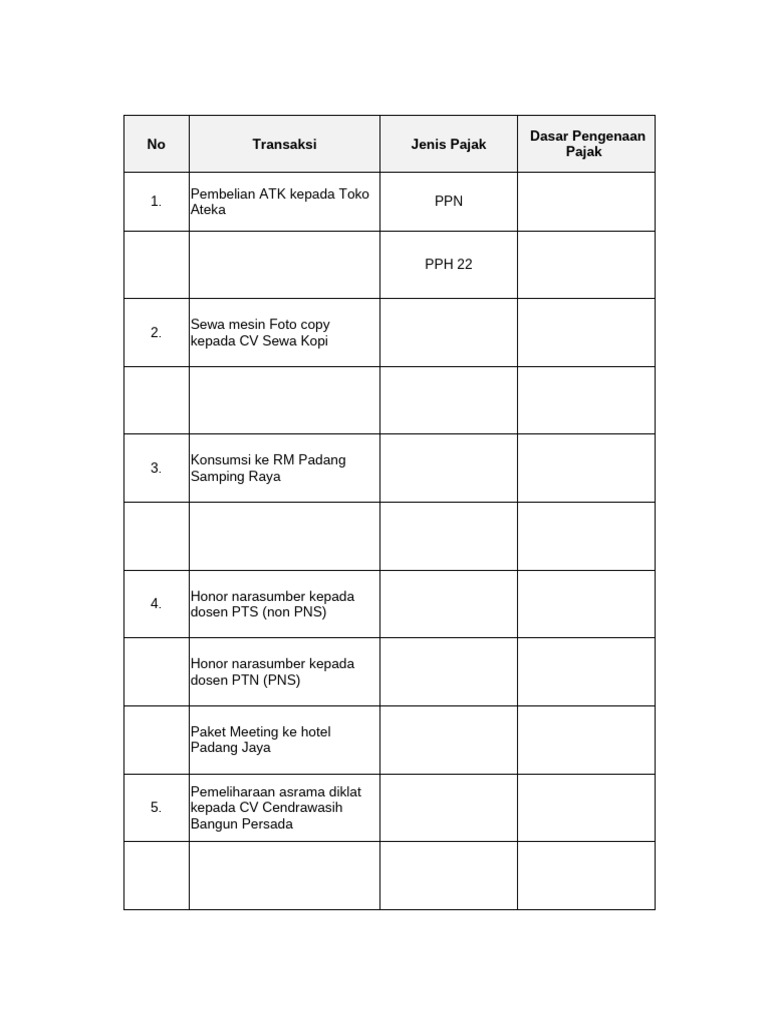 Studi Kasus Perpajakan Bendahara Worksheet | PDF