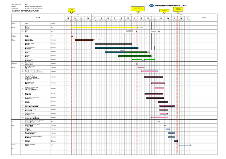 Master Schedule Mti | PDF
