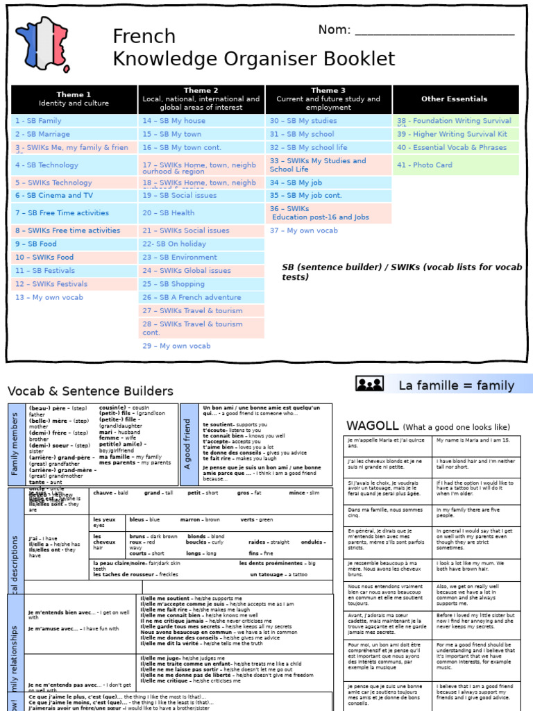 French Knowledge Organiser Booklet | PDF | Rousseur | Cyberespace