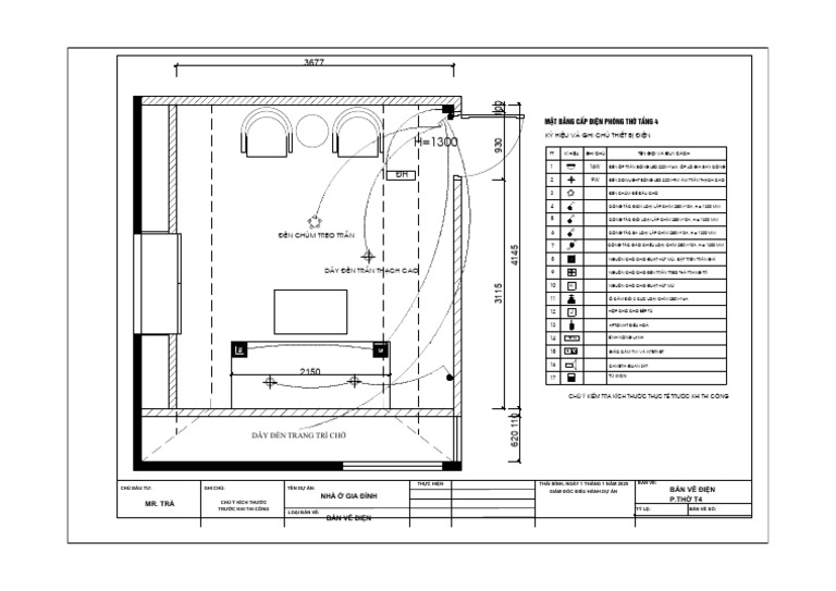 Phòng TH T4-Model | PDF