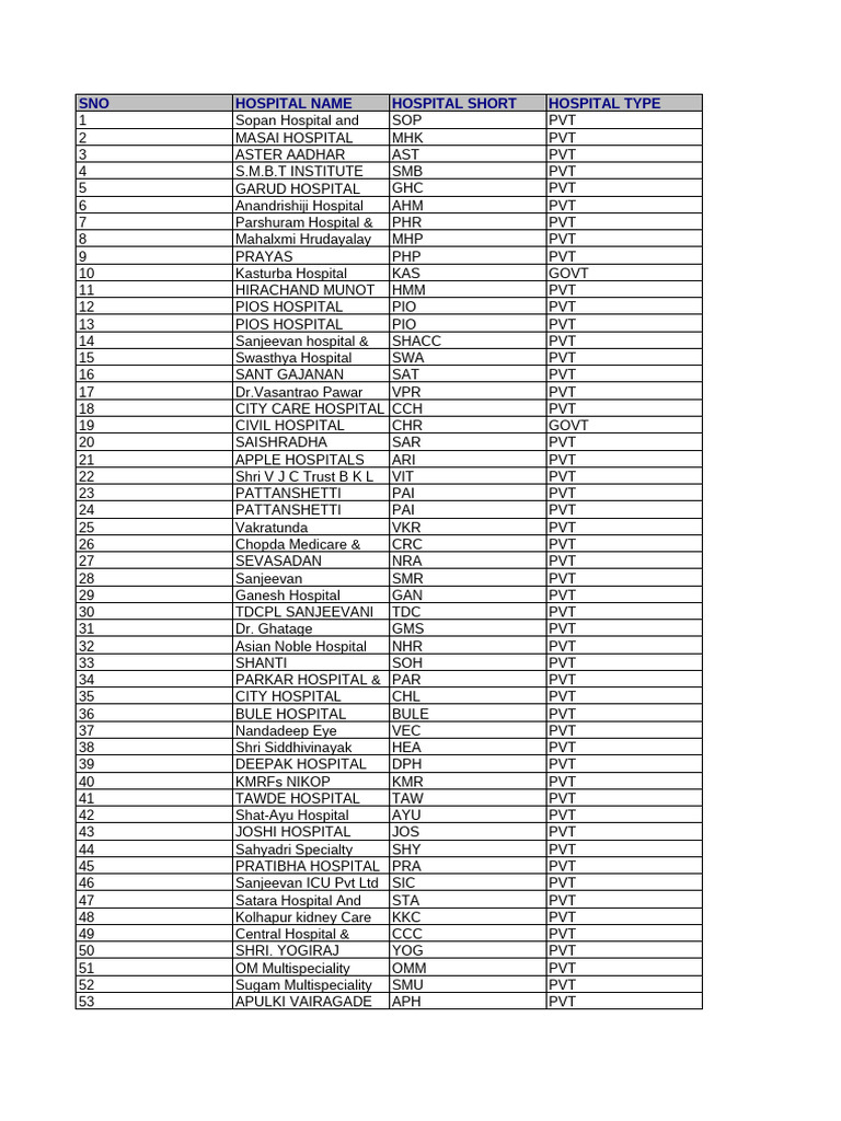 Hospital List Overview | PDF