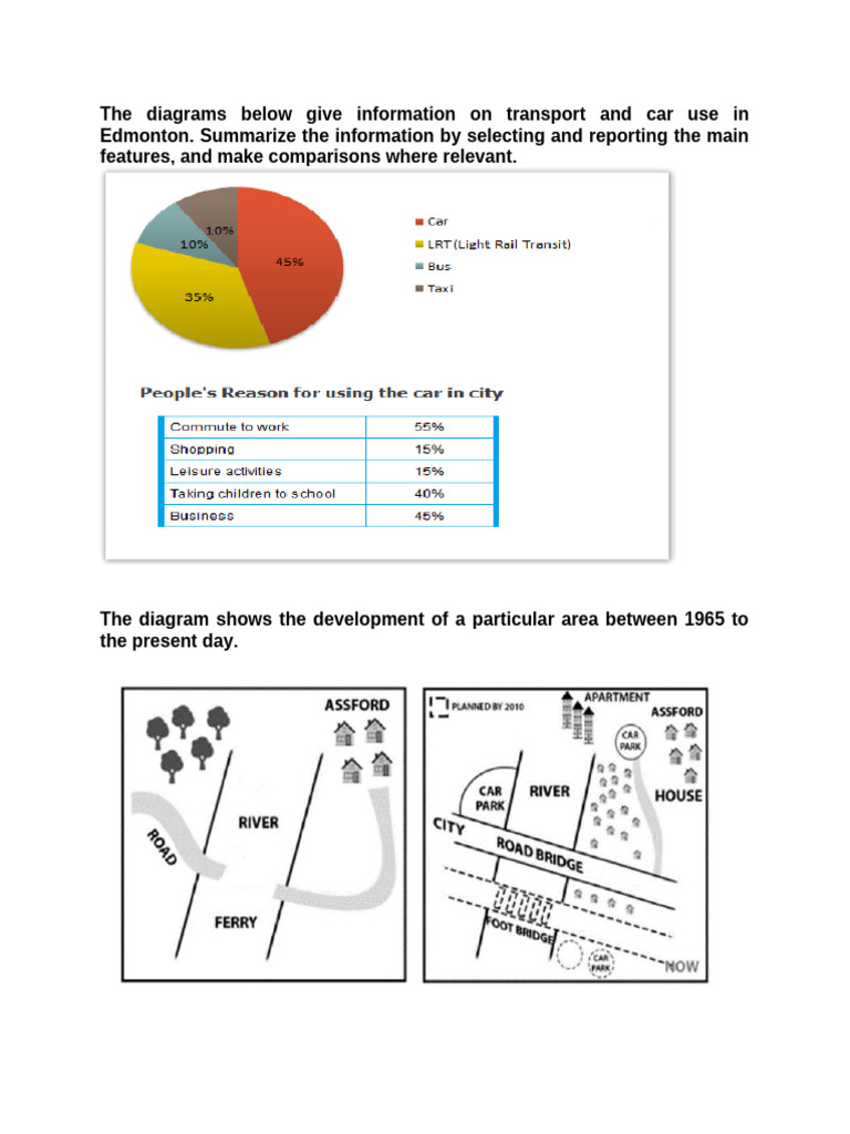 The Diagrams Below Give Information On Transport and Car Use in ...