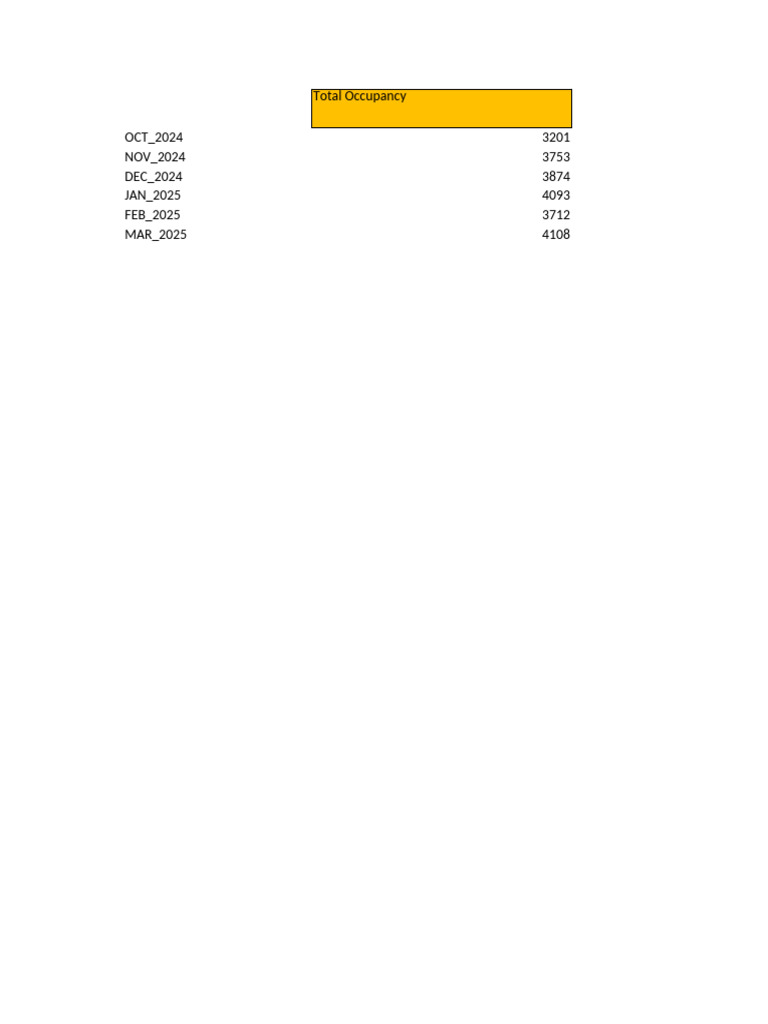 Bed Occupancy Summary Oct 2024-To-Mar 2025 | PDF