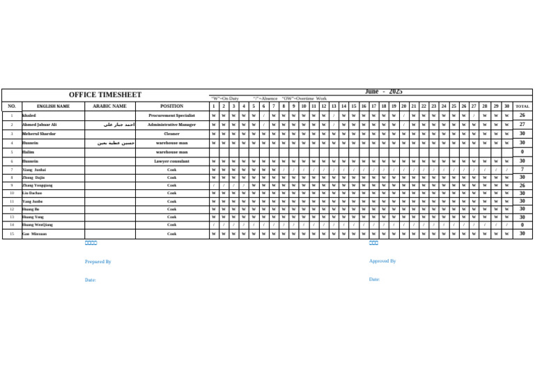 项目部Timesheet for Local Employee-Apr. | PDF