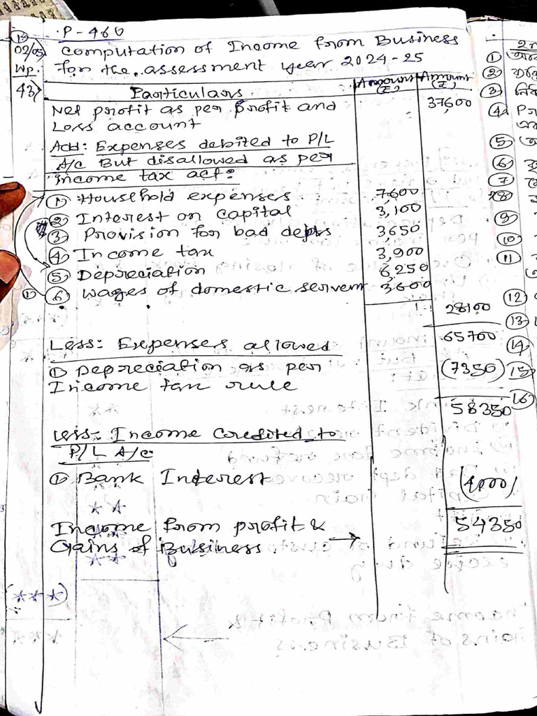 Income From Business Notes | PDF