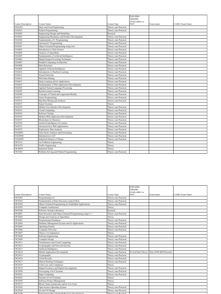 All Subject List | PDF | Computer Programming | Teaching Mathematics