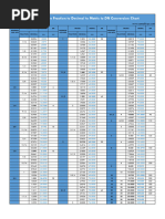 DN to Inch Pipe Size Conversion Table | PDF | Pipe (Fluid Conveyance ...
