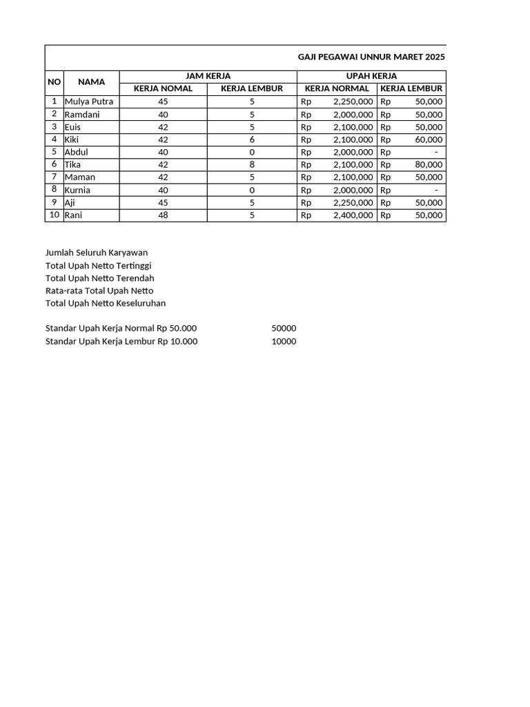 Sum Min Max Average | PDF