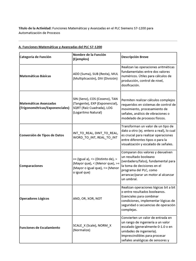 Actividad Individual Explorando Las Funciones Del PLC Siemens S7-1200 | PDF | Funcion ...