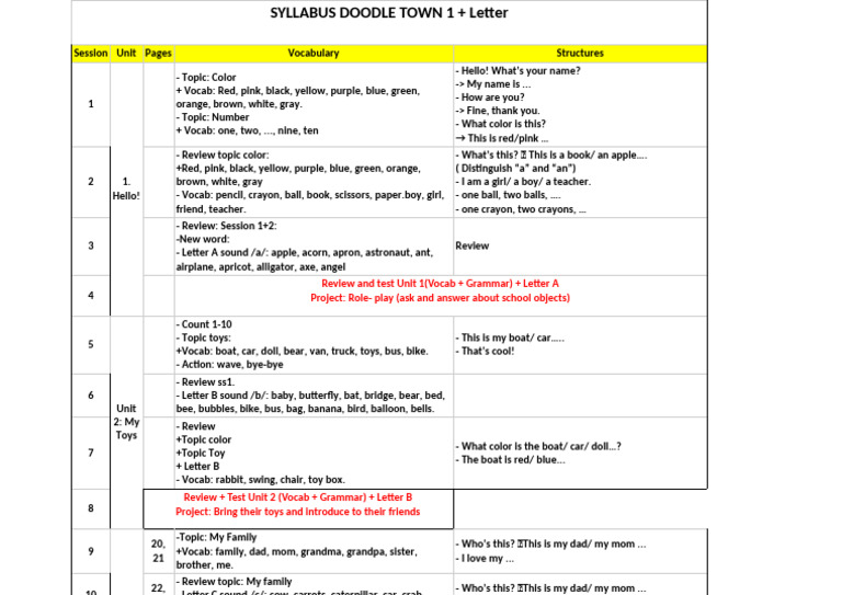 Syllabus Doodle Town 1 | PDF | Artistic Techniques | Vision