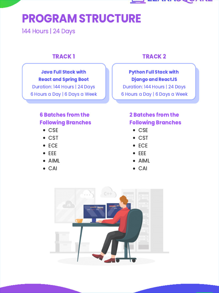 Updated - Summer Internship Syllabus | PDF | Spring Framework | Software Engineering