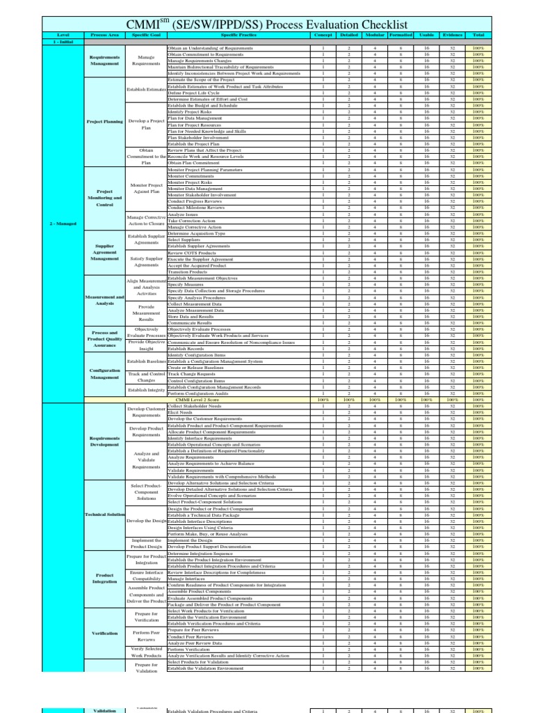 s Cmmi Checklist | Verification And Validation | Evaluation