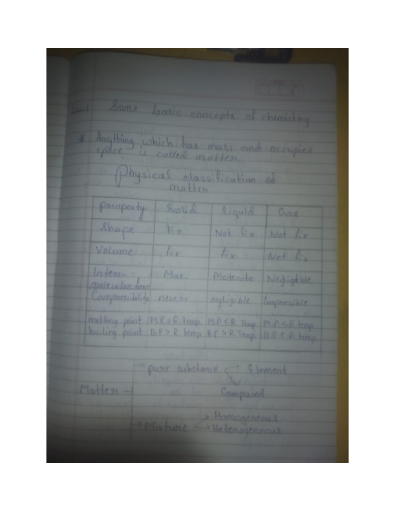 Doc4 Handwritten | PDF