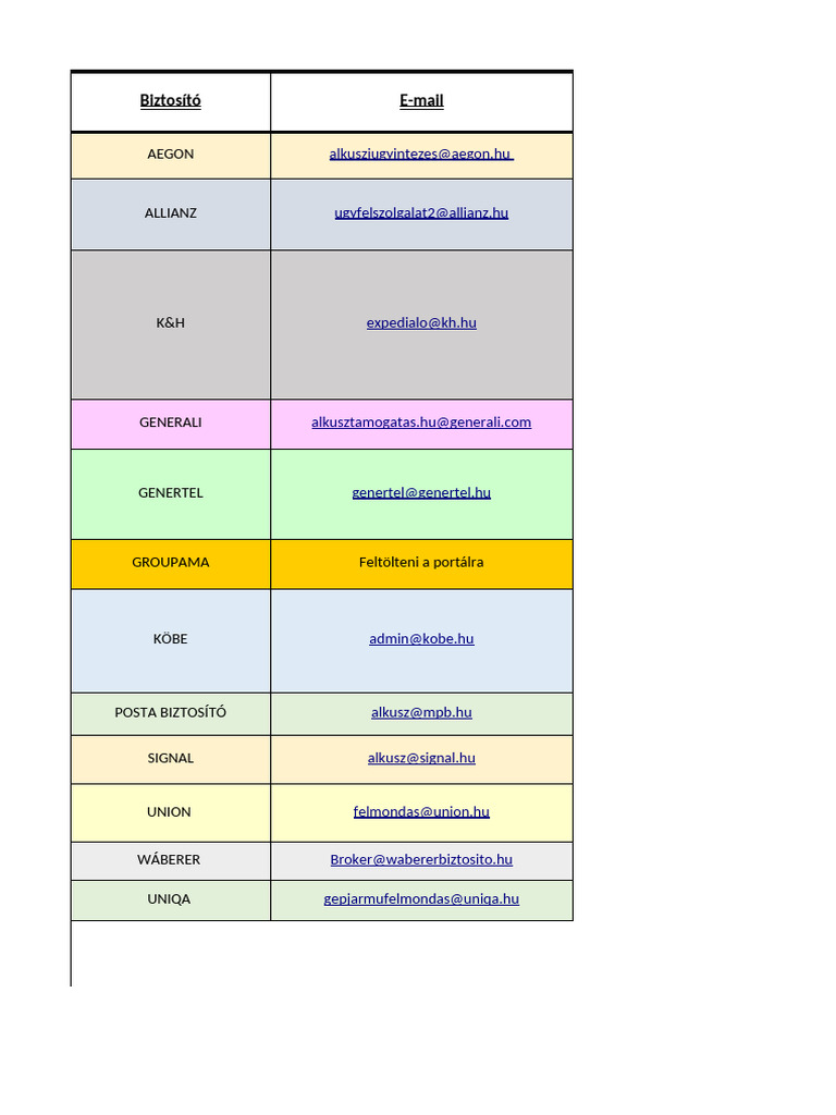 GFB Felmondás Kontatktok | PDF