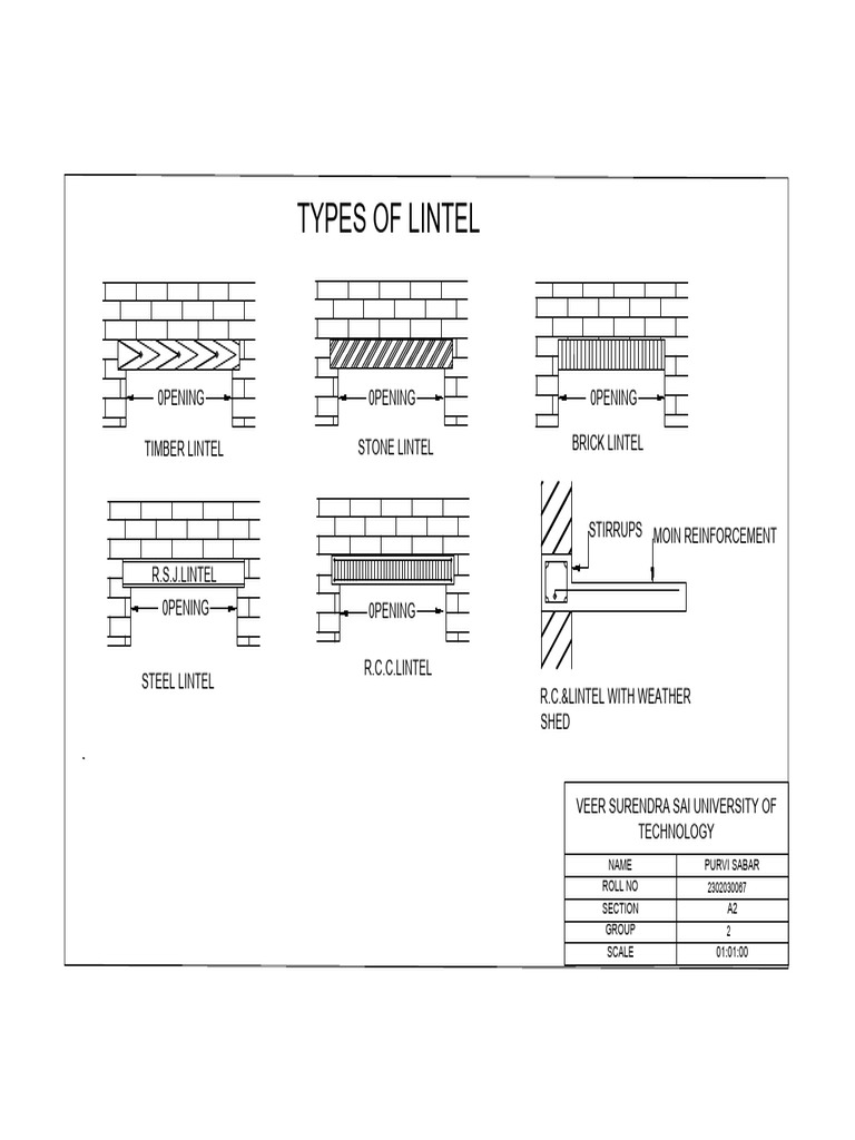 Lintels | PDF