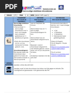 Tegnologie Graad 7 Taak 4: Pat Tyd: Kwartaal 2 Totaal: 70 | PDF