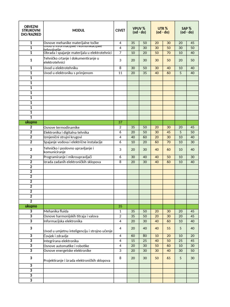 0704 - Tablica - Tehničar Za Elektroniku I Komunikacije | PDF