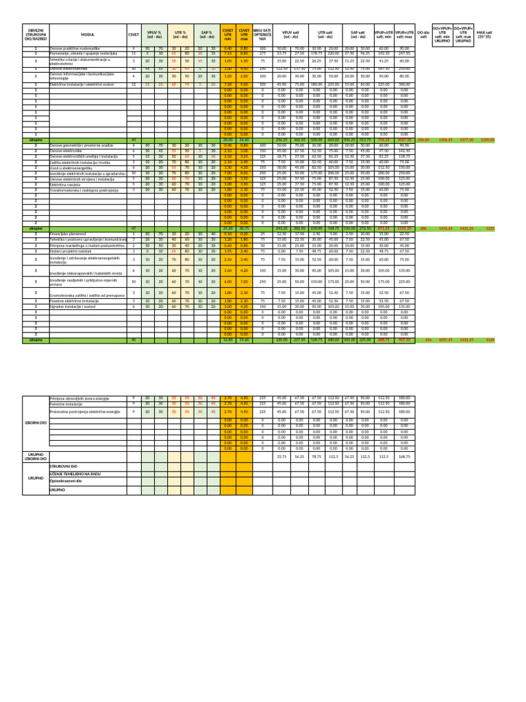 0701 Tablica Elektroinstalater | PDF