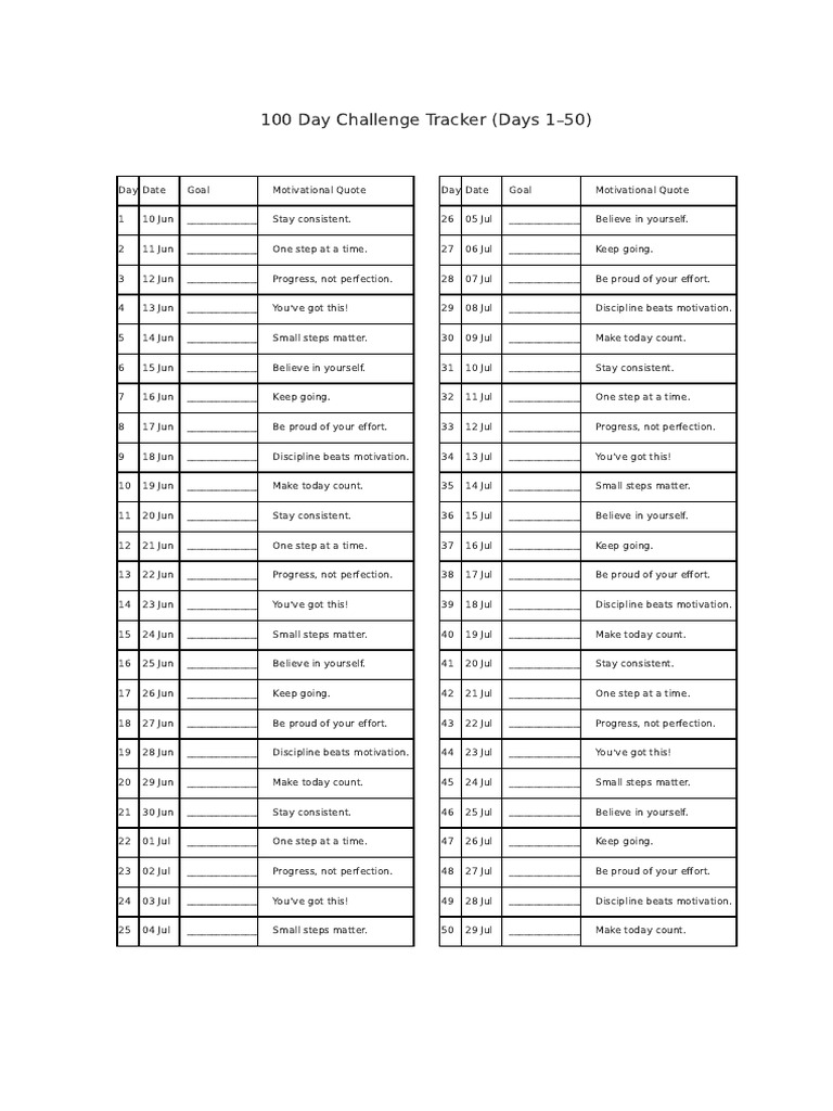 100 Day Goal Tracker and Quotes | PDF | Disciplines | Psychological ...