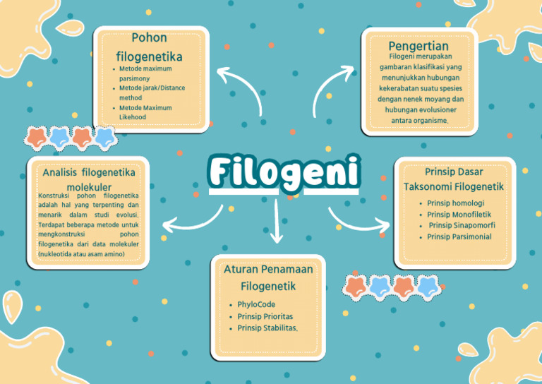 Dasar-Dasar Filogeni dan Metode Analisis | PDF