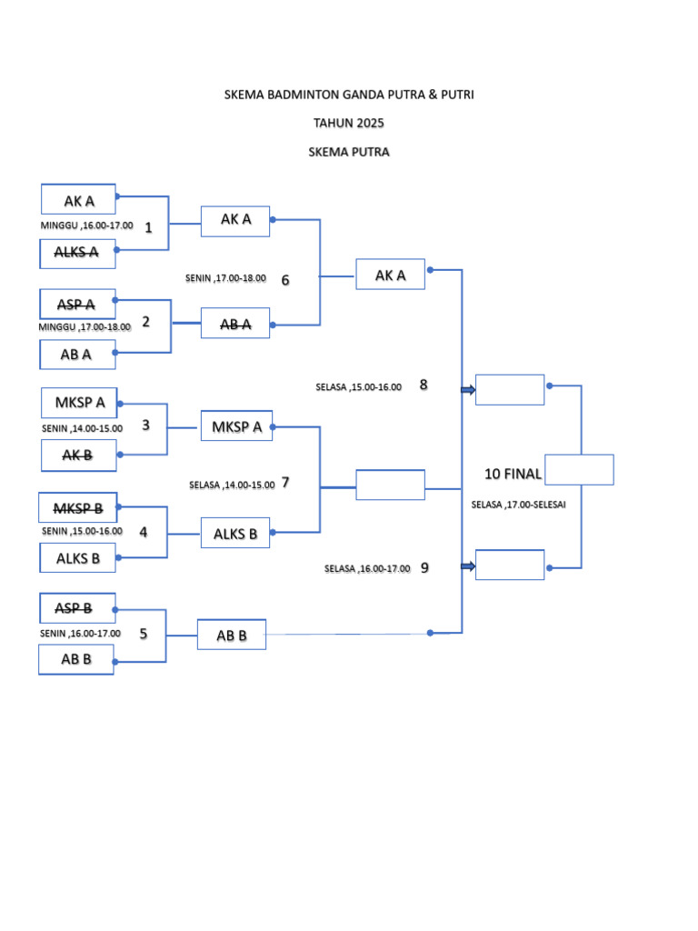 Hasil Pertandingan Badminton Ganda Putra& Putri 23 Jun | PDF