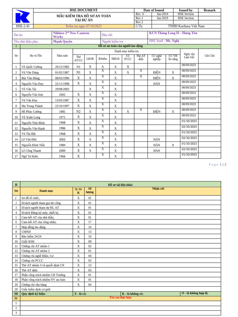 3. Safety Record Checklist - Mạnh Quyền | PDF