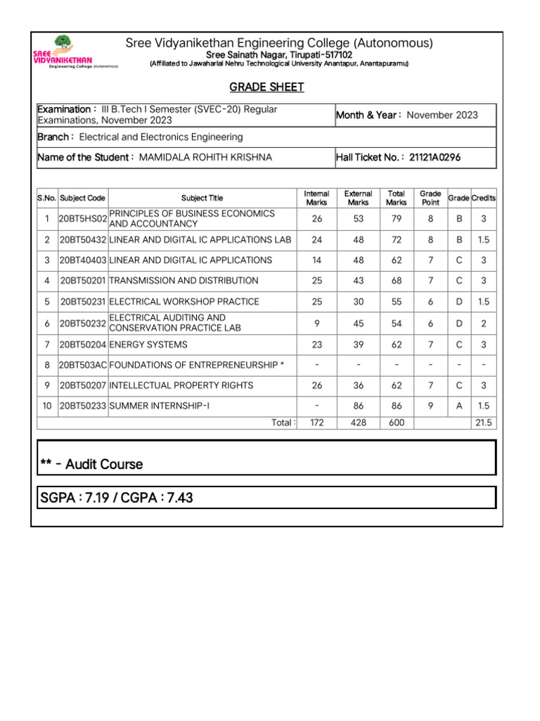 Sree Vidyanikethan Engineering College (Autonomous) : Grade Sheet | PDF