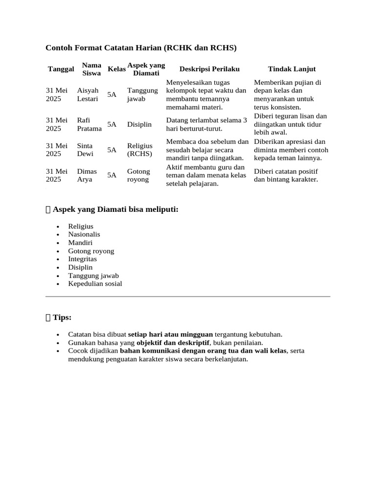 Contoh Catatan Harian Siswa RCHK/RCHS | PDF