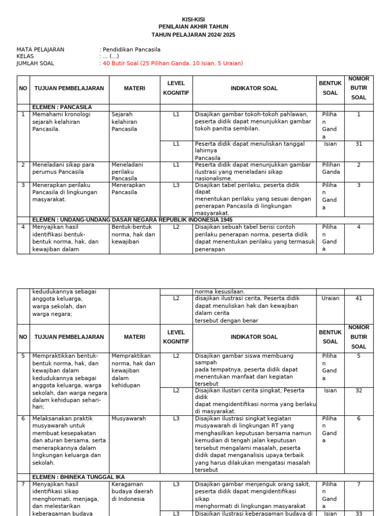 Kisi Kisi Psat 2024 2025 | PDF