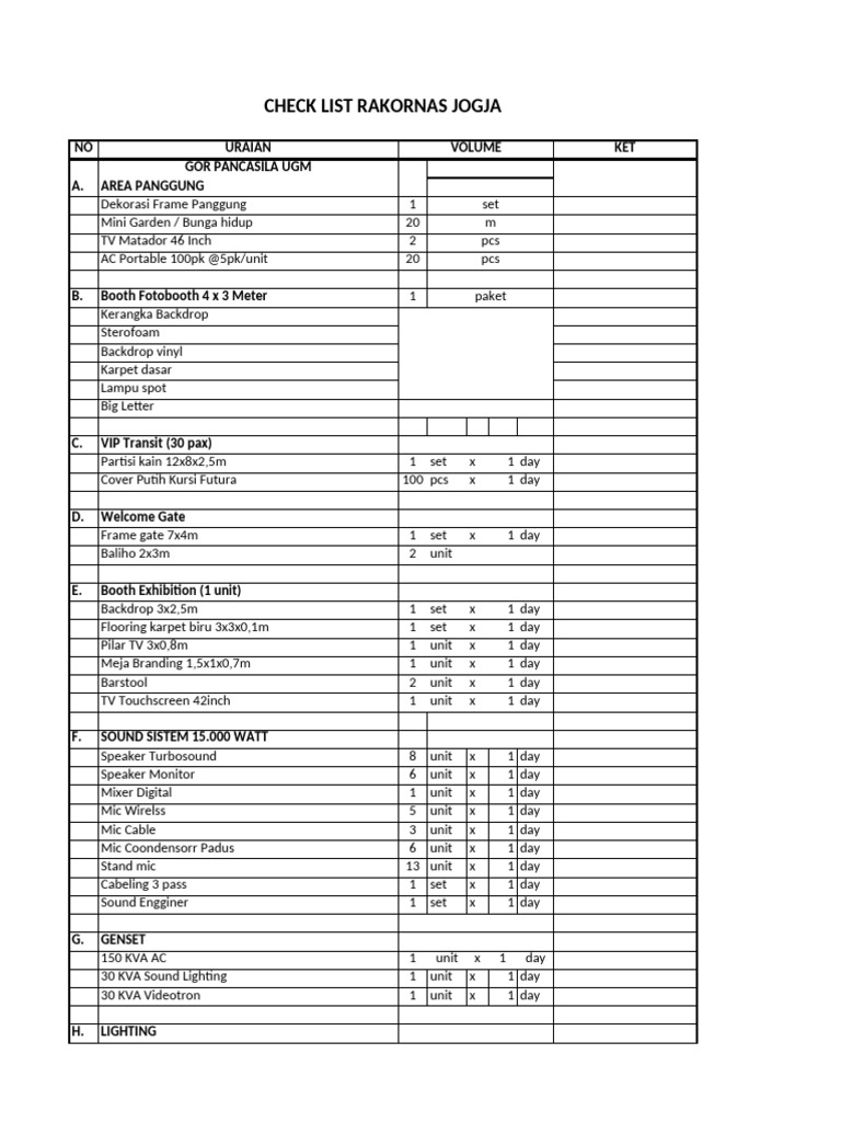 Checklist GSP Ugm | PDF