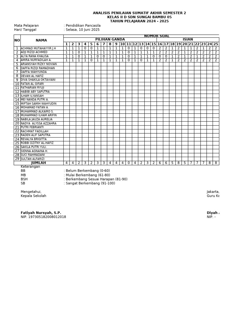 Format Analisis Penilaian Sumatif Akhir Semester | PDF