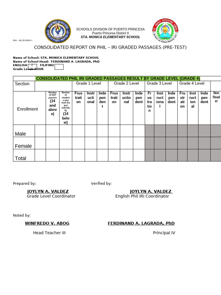 Grade 4 Phil-IRI Reading Results | PDF